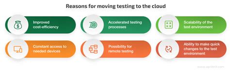 How To Use Cloud Based Software Testing Tools Apriorit Experience With Browserstack And