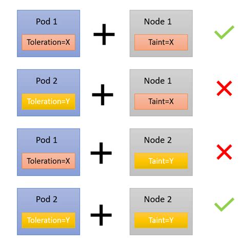k8s for data engineers — pod scheduling by amit singh rathore dev