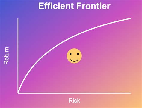 Maximizing Returns Through Strategic Asset Allocation A Quantitative Approach To Portfolio