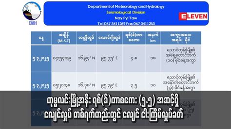ဟုမ္မလင်းမြို့အနီး ရစ် ခ် တာစကေး ၅ ၅ အဆင့်ရှိ ငလျင်လှုပ် တစ်ရက်တည်းတွင် ငလျင် ငါးကြိမ်လှုပ်ခတ