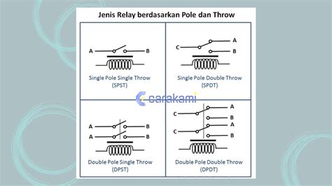 Relay Pengertian 3 Sifat Cara Mengukur Relay