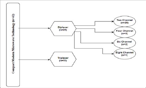 A Classification Scheme For Academic Literature Download Scientific