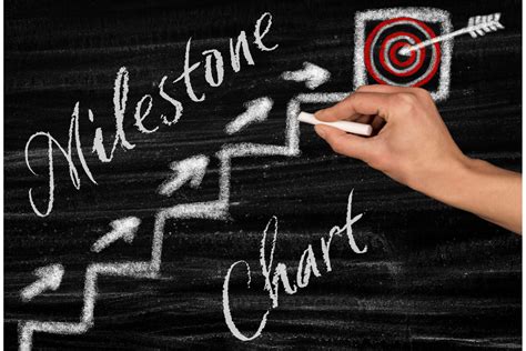 Create A Project Milestone Chart Effective Template And Tips Miami Cloud