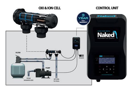 Control Unit Installation Naked Pools Help Center