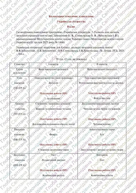 Календарно тематичне планування з української літератури з групами результатів ГР 1 ГР 2 ГР 3