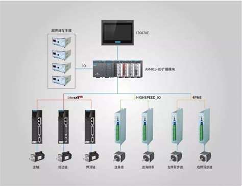 对抗疫情 汇川全力以赴