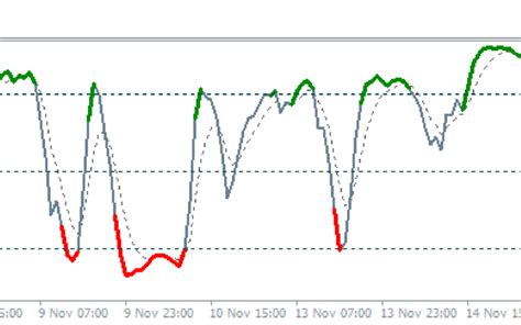 Stochastic Color Classic Mt4 Indicator Download For Free Mt4collection