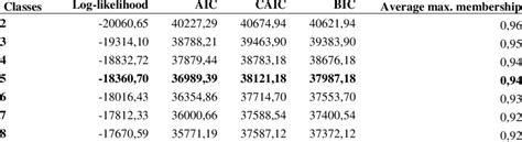 Model Selection For Latent Class Segmentation Download Scientific Diagram Model Selection For Latent Class Segmentation Download Scientific Diagram