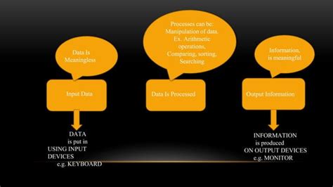 Lecture Of Using Iict Concept In C Basic PPT