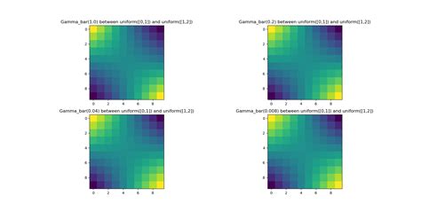 Python Sinkhorn Algorithm For Optimal Transport Stack Overflow