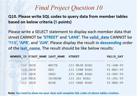 Solved Final Project Question 10 Q10 Please Write SQL Codes Chegg