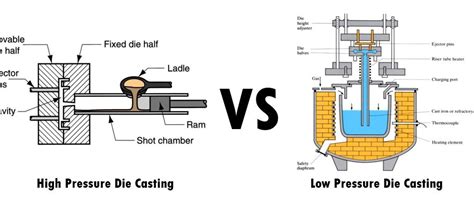 How To Improve Dimensional Accuracy In Low Pressure Die Casting Dodgeabout