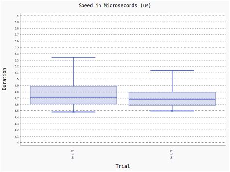 Python Speed Differences Between Calling Directly And Assigning To