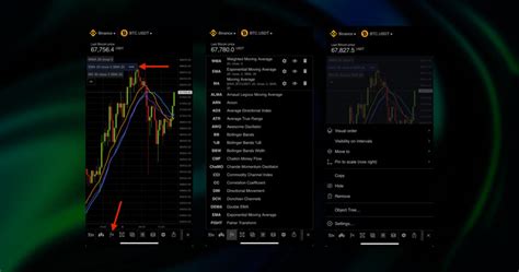 Ma Sma Ema Wma Um Guia Completo Para Comerciantes