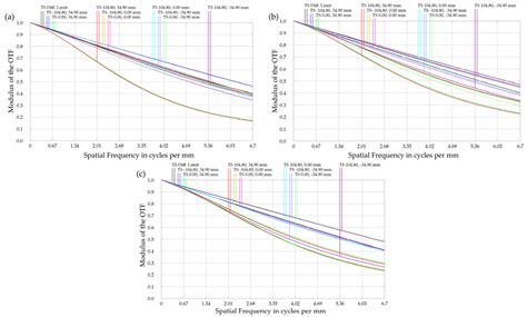Ar Hud Optical System Design And Its Multiple Configurations Analysis