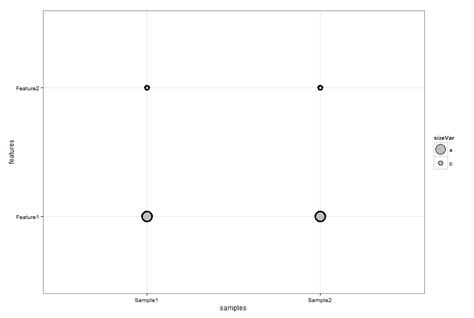 R How Do I Add Larger Borders To Shapes That Have An Already Assigned Size Aesthetic In