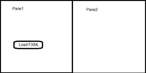 Java How To Load Fxml File Inside Pane Stack Overflow