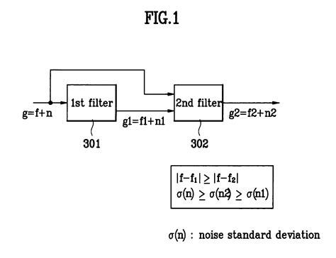Spatio Temporal Joint Filter For Noise Reduction Eureka Patsnap