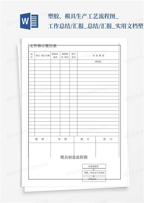 塑胶、模具生产工艺流程图 工作总结 汇报 总结 汇报 实用文档 塑胶 Word模板下载 编号lgdobvbx 熊猫办公