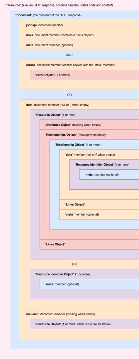 Glossary Of Terms Jsonapi Module Drupal Wiki Guide On