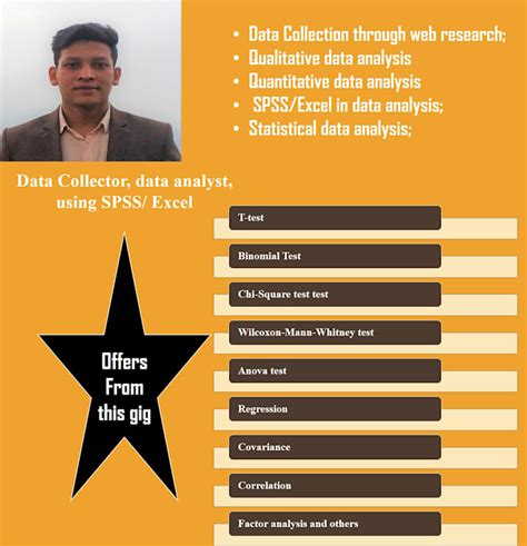 Data Analysis Using Spss And Spss By Akbardu Fiverr
