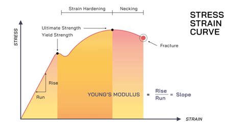Elasticity Modulus Table Ii From Evaluation Of Static Modulus Of