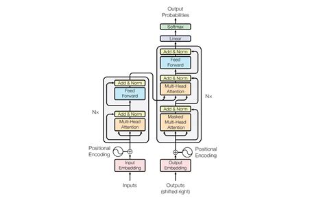 【dl】transformer Jerome