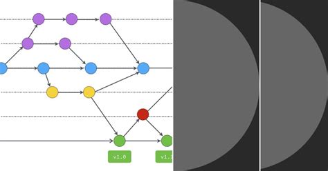 List Git Curated By Luna Huang Medium