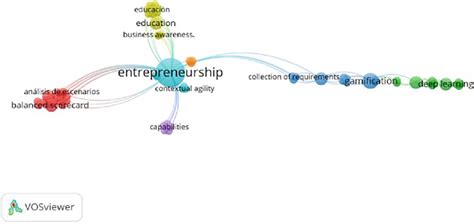 Cluster Networking Visualization Source Processed Articles Download
