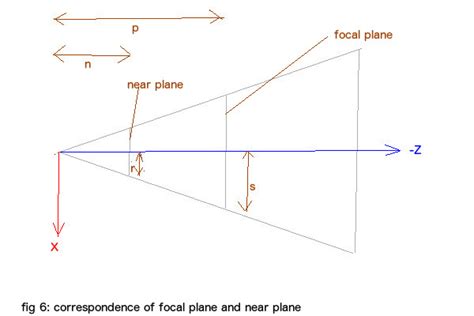 Calculating Opengl Perspective Matrix From Opencv Intrinsic Matrix