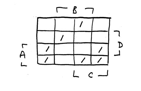 Solved Find The Minimal Sum Of Products Expression Chegg