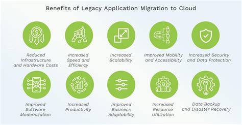 Legacy Application Migration To Cloud Your Complete Guide