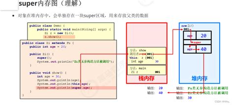Java基础③ 继承、修饰符、多态、抽象类、接口、参数传递、内部类继承多态中的修饰词有哪些 Csdn博客