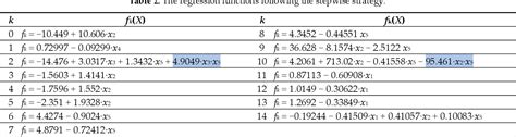 table 2 from a machine learning algorithm that experiences the evolutionary algorithm s