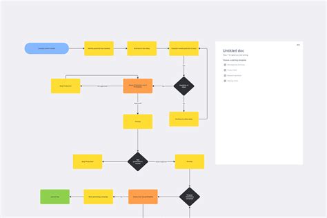 Material Flow Process Chart