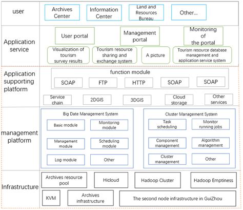 1 Overall Architecture 2 Interface Design Of The Technical Route The Download Scientific 1 Overall Architecture 2 Interface Design Of The Technical Route The Download Scientific