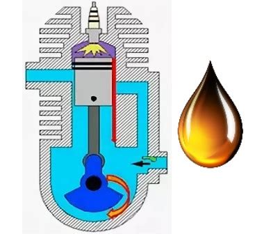 Масла для лодочных моторов. Для 2-х и 4-х тактных двигателей, для ...