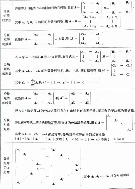 线性代数第二章矩阵及其运算详解线性代数矩阵运算 Csdn博客 线性代数第二章矩阵及其运算详解线性代数矩阵运算 Csdn博客