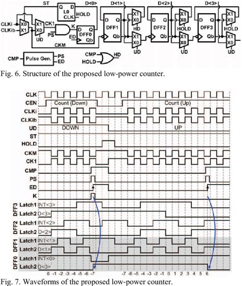 Figure 1 From Low Power Counter For Column Parallel Cmos Image Sensors