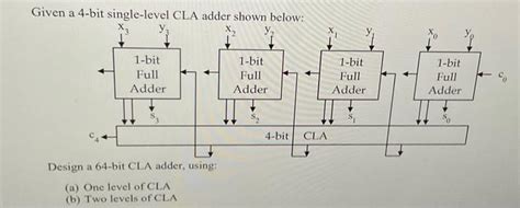 Solved Given A 4 Bit Single Level Cla Adder Shown Below