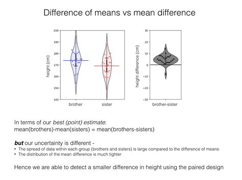 1 5 permutation testing overview — introduction to statistics and data