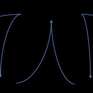 POMDP Model With Two Agents Where Each Agent Accesses Its Own