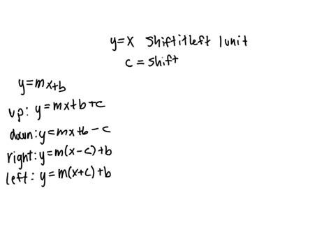 Solved Write The Function Whose Graph Is The Graph Of Yx But Is Shifted To The Left 1 Unit