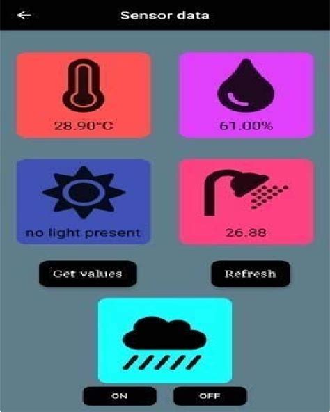 Figure 3 From Agriculture Field Monitoring And Plant Leaf Disease Detection Semantic Scholar