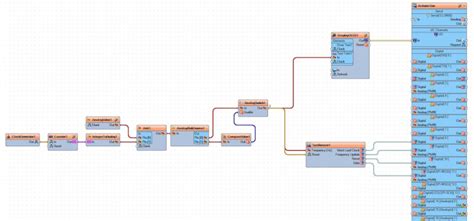 Arduino Dds Frequency Sweep Signal Generator Ad9850