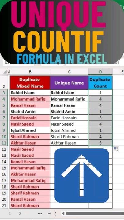 Unique Countif Formula In Excel Youtube