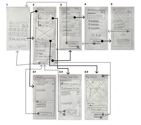 Ironhack Challenge 1 Design Thinking By Sohyun Choi Medium