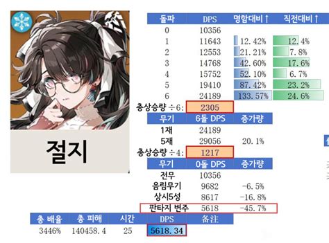 절지 돌파 무기 효율표 명조 워더링 웨이브 마이너 갤러리