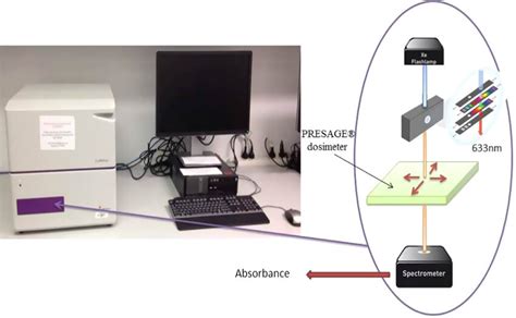 Microplate Reader Based Method At Kim Delapaz Blog