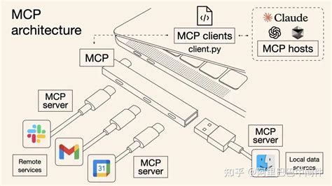 从 Openapi 到 Mcp：让企业 Api 在 Ai 助手中焕发新生 知乎